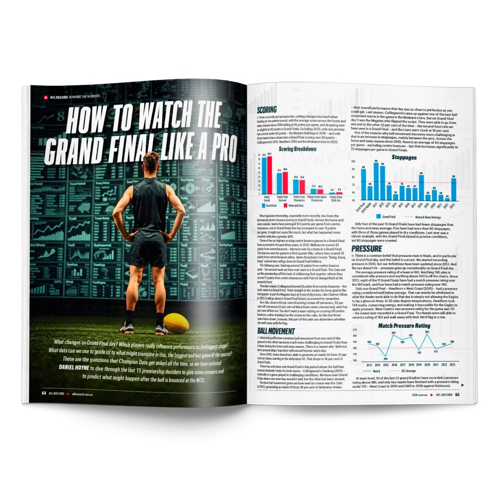 2024 Grand Final Match Day Edition Record Magazine – The AFL Store